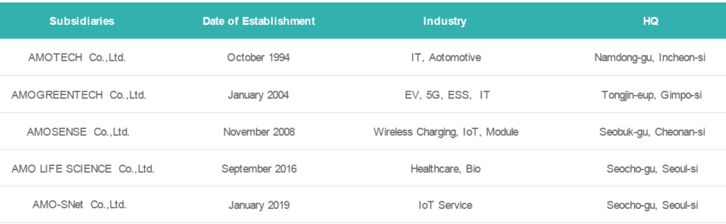 Group Overview – AMOTECH