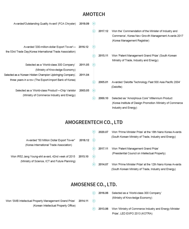 Group Overview – AMOTECH