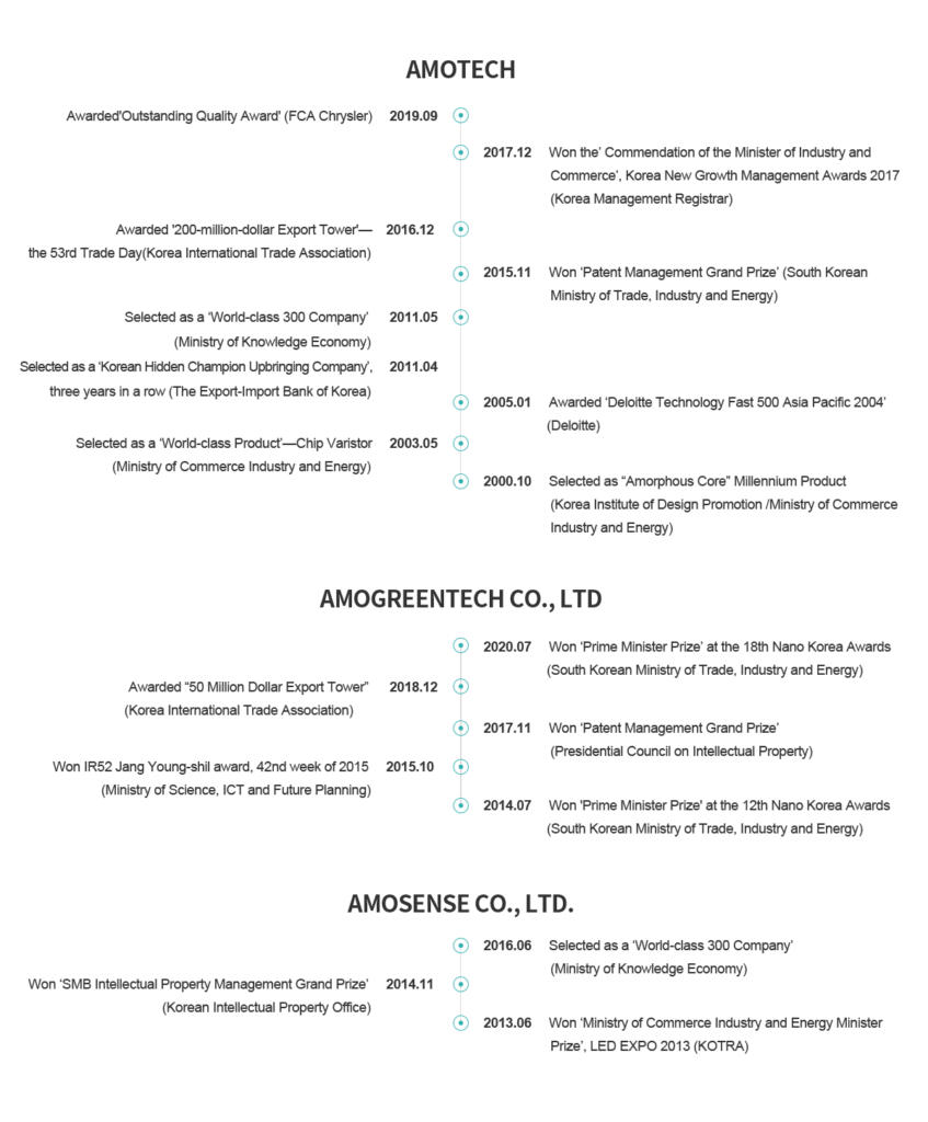 Group Overview – AMOTECH