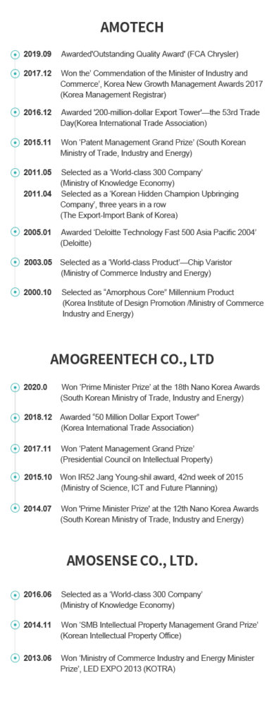 Group Overview – AMOTECH