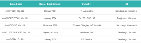 Group Overview – AMOTECH