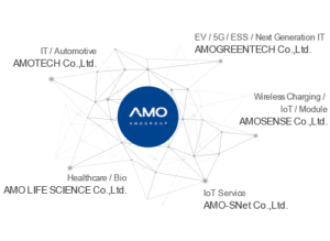 Group Overview – AMOTECH
