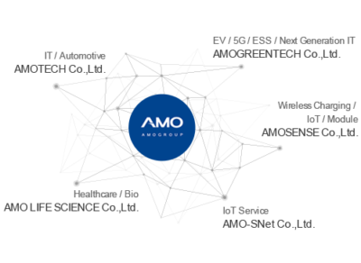 Group Overview – AMOTECH