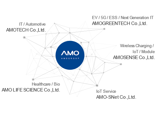 Group Overview – AMOTECH