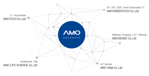 Group Overview – AMOTECH