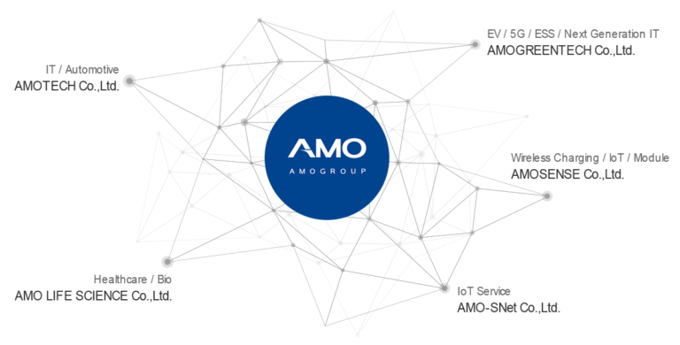 Group Overview – AMOTECH