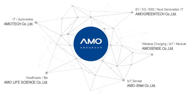 Group Overview – AMOTECH