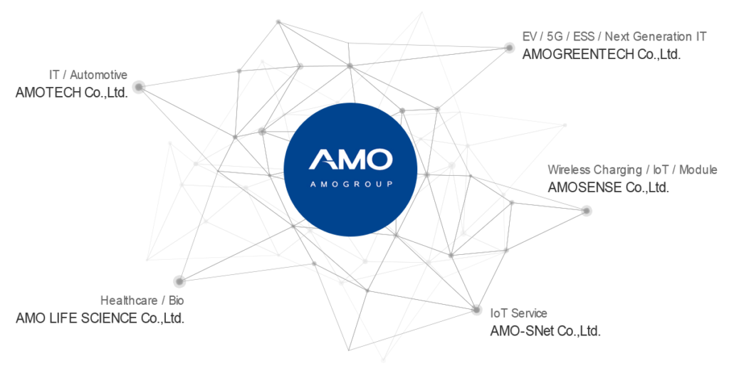 Group Overview – AMOTECH